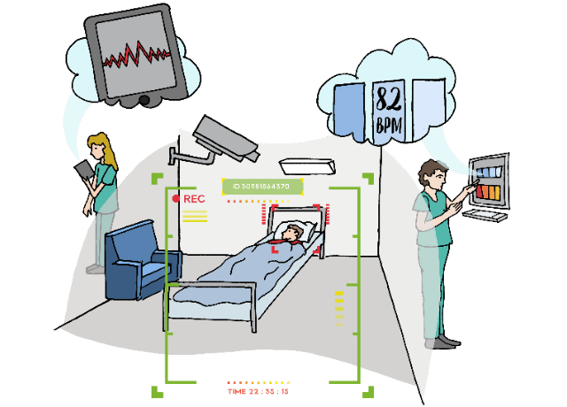Surveillance – Restraint Reduction Network